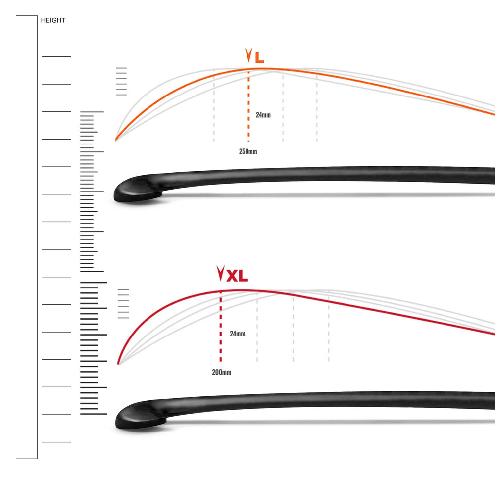 Stick Guide - Go Hockey NZ