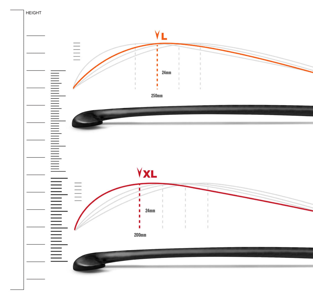 Hockey Sticks - Go Hockey NZ